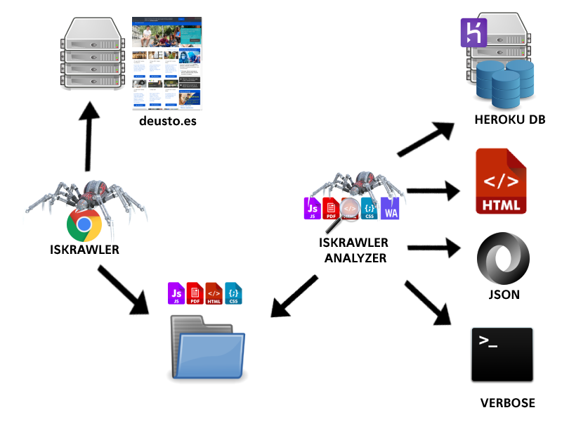 Mi Trabajo/Proyecto Fin de Grado [TFG/PFG] | bubu